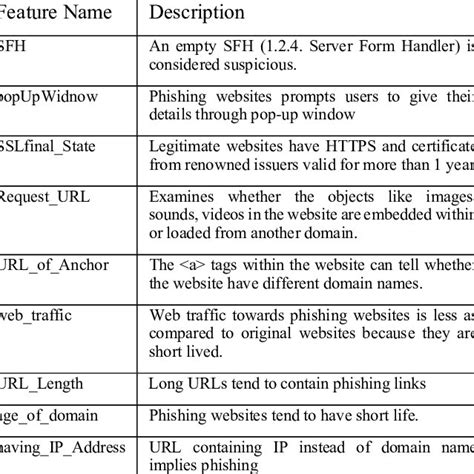 pdf phishing website detection using xgboost and catboost classifiers
