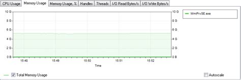 screenshots of remote process explorer powerful tool for managing