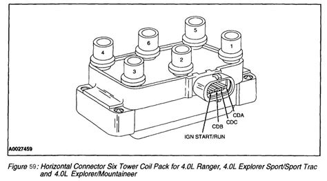 Understanding The Ford 42 V6 Spark Plug Wire Diagram