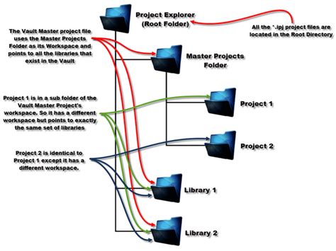 Au2012 Pl1700 Single Vs Multiple Projects Add On