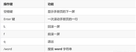 Linux操作系统常用命令大全 慕宸一 博客园