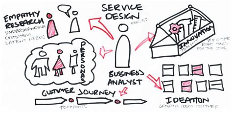 8 Steps To Develop A Business Analysis Model One In Four Develop