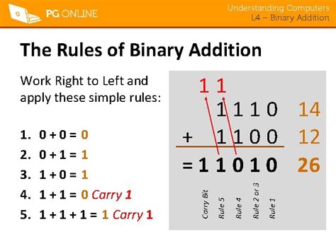 Binary Addition Understanding Computers Understanding Computers L 4