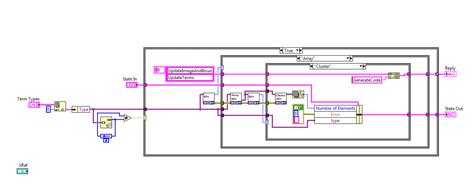 Xnode Inhibit Abilityvis Vi Scripting Lava