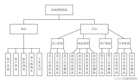 Visio如何绘制架构图 Visio架构图怎么做flybirdfly的技术博客51cto博客