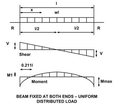 CECALC Com Steel Beam Deflection Calculations Pg