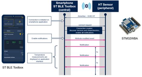 Fileconnectivity Wba Ht Flowpng Stm32mcu