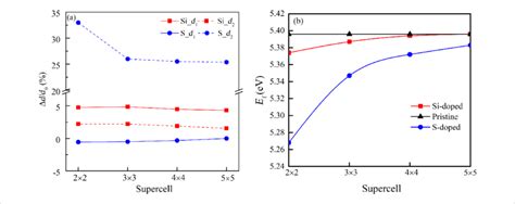 A Deviation Of In Plane And Out Plane Bonds D And D Download Scientific Diagram