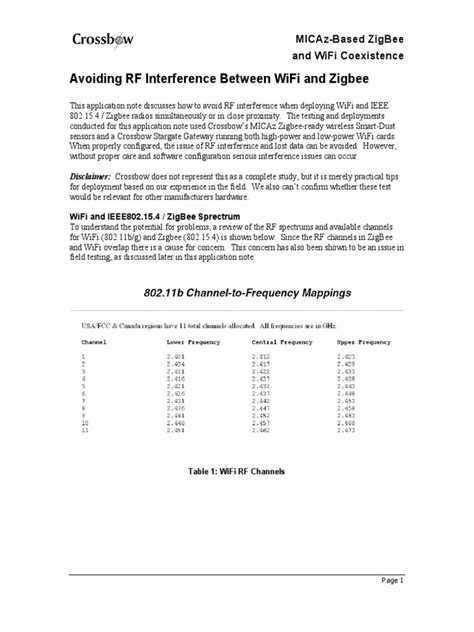 Zig Bee And Wifi Interference Pdf Wi Fi Ieee 80211