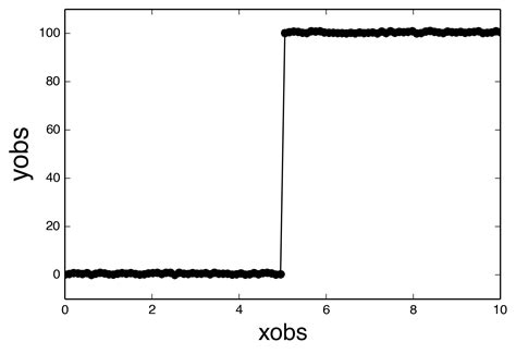 scipy how to fit a step function in python stack overflow
