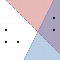 System Of Inequalities Desmos