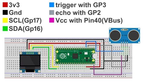 raspberry pi pico ultrasonic sensor interfacing and programming