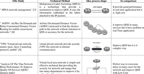 Comparative Analysis Of Existing Techniques Download Table