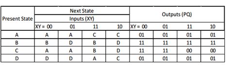 Solved A For The Following State Table Apply The Three Chegg Com