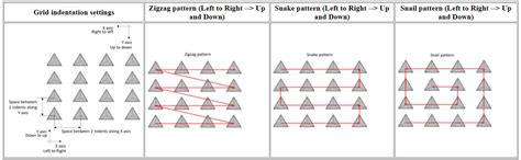 Examples Of Nanoindentation Data — Tridimap Toolbox 300 Documentation