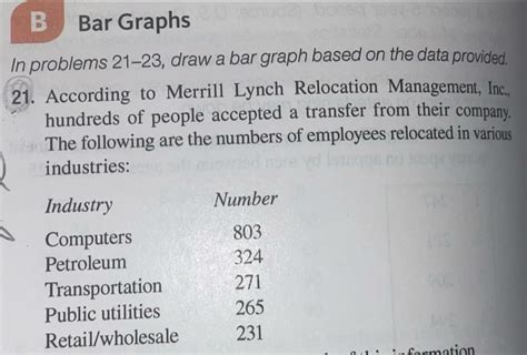 Solved B Bar Graphs In Problems 21 23 Draw A Bar Graph Based On The