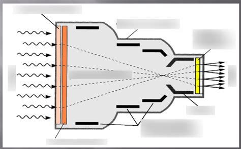 Image Intensifier Diagram Quizlet