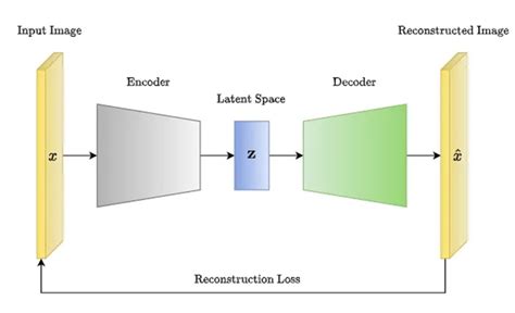 Generative Ai Could Also Be Used To Exploit Personal Data In Complete Security The Trail Of
