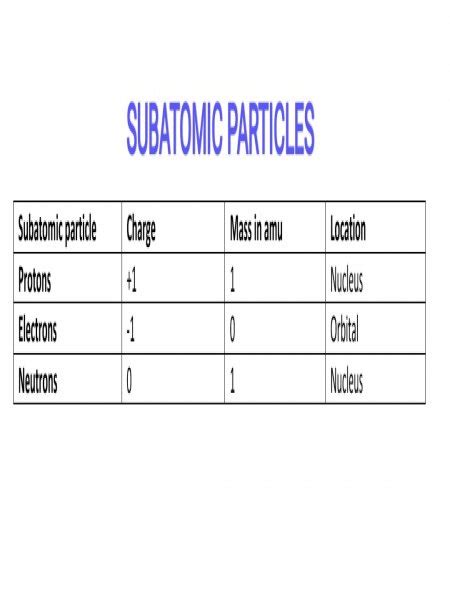 What Is The Atomic Number Of An Element With 9 Protons 10 Neutrons And 8 Electrons A 10 B 19