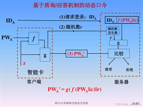【0527】身份鉴别技术身份鉴别 技术路线 Csdn博客