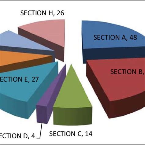 Patent Technology Field Based On International Patent Classification IPC Download