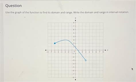 Solved Question Use The Graph Of The Function To Find Its