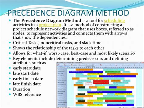 Project Scheduling Precedence Diagram Method Resource Scheduling