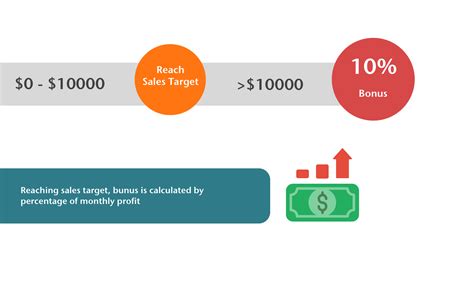 Using Multiple Salary Calculation Methods To Motivate Teachers