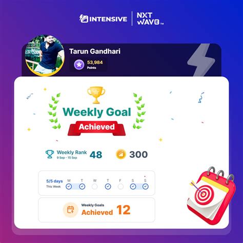 Tarun Gandhari On Linkedin Learningprogress Nxtwave Ccbp