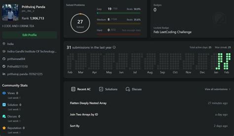 Prithviraj Panda On Linkedin Leetcode Codingjourney Day26
