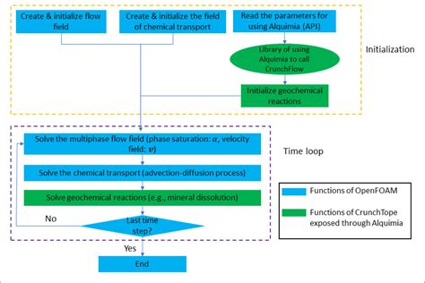 Figure 1 From The Effect Of Pore Scale Two Phase Flow On Mineral Reaction Rates Semantic Scholar