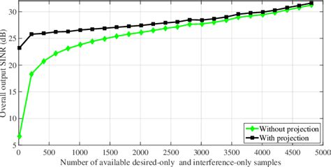 Figure 1 From Lcmv Beamforming With Subspace Projection For Multi Speaker Speech Enhancement