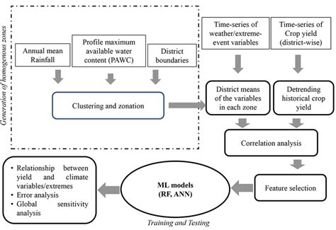 Schematic Diagram Of Methodology Download Scientific Diagram