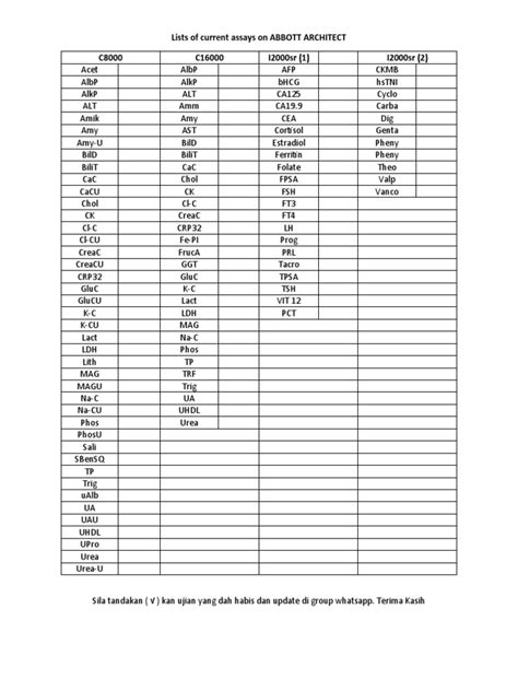 Staff Assignment For Evaluation Abbott Architect Vs Alinity 2022 Pdf Medical Specialties