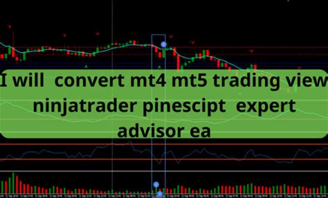 Convert Mt4 Mt5 Trading View Ninjatrader Pinescipt Expert Advisor Ea By