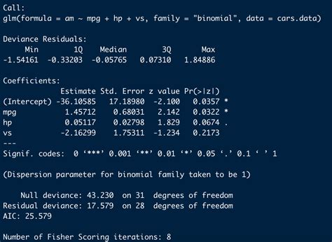 a basic guide to logistic regression