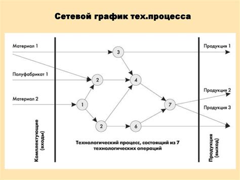 Проектирование технологических процессов Обеспечение качества технологий и изделий