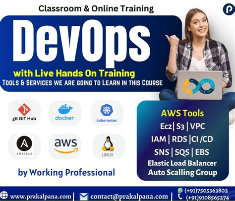 Prakalpana Learning And Development Center On Linkedin Powerbi Aws Awscloudcomputing