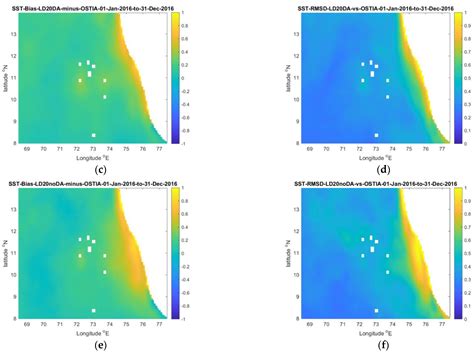 Crisis Ocean Modelling With A Relocatable Operational Forecasting System And Its Application To
