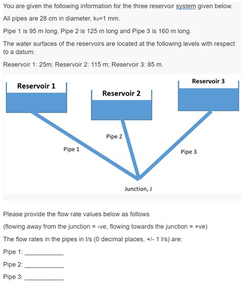 Solved You Are Given The Following Information For The Three