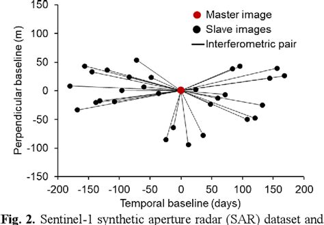 Figure 1 From Satellite Based Monitoring Of An Open Pit Mining Site Using Sentinel 1 Advanced
