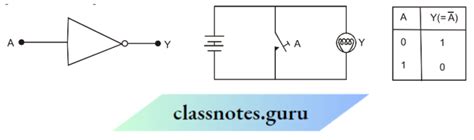Neet Physics Class 12 Chapter 6 Solids And Semiconductors Devices Notes Class Notes