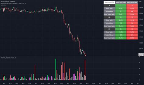 Bearish Patterns — Indicators And Signals — Tradingview
