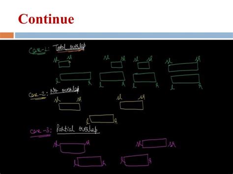 Segment Tree Algorithmpptx