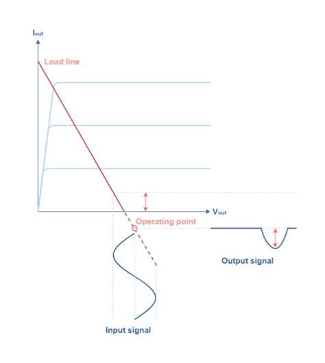 Amplifier Classes Electronics Lab
