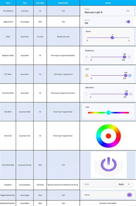 Esp Rainmaker With Esp32 Voice Assistant Integration