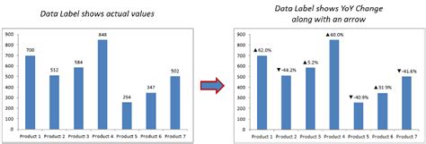 Show Trend Arrows In Excel Chart Data Labels