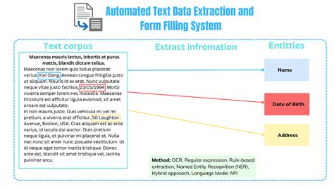 Automated Text Data Extraction And Form Filling System By Kiel Dang