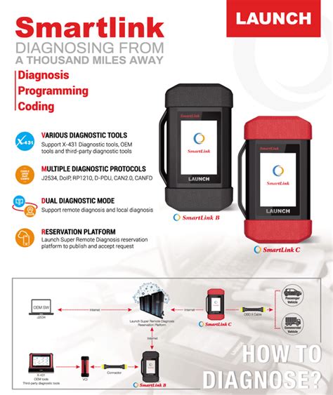 Launch X SmartLink C Remote Diagnostic Device MK