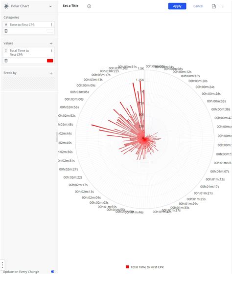 configure a polar chart